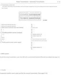 Pajero Mini Junior AISIN MR195407 MR195408 and MR246350 TCU Pinouts ...